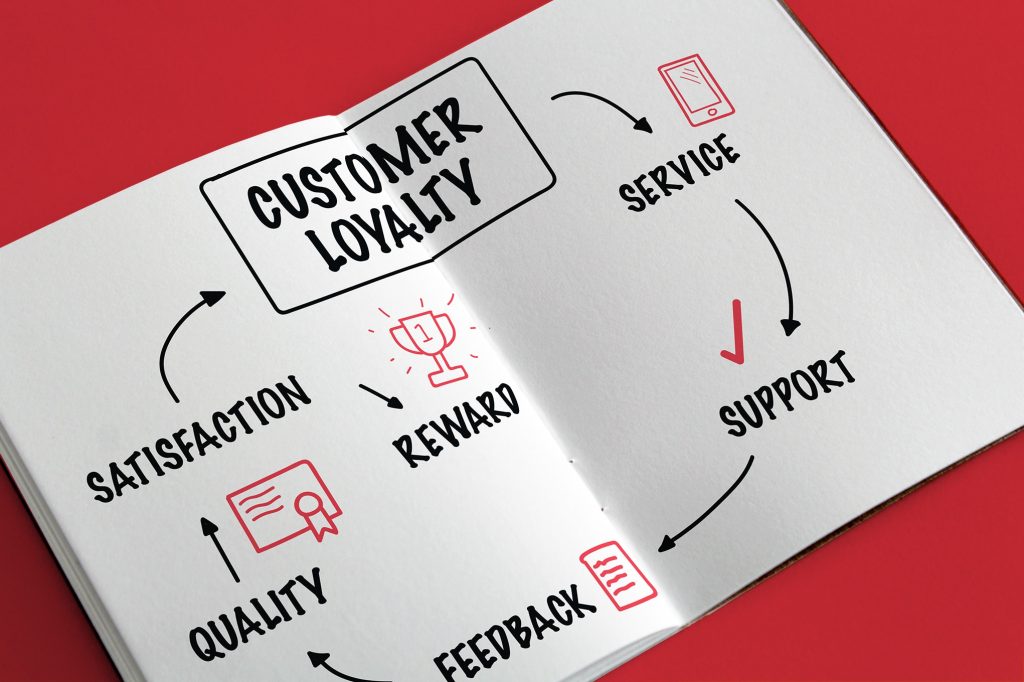 Loyalty Program – Advansystelecom